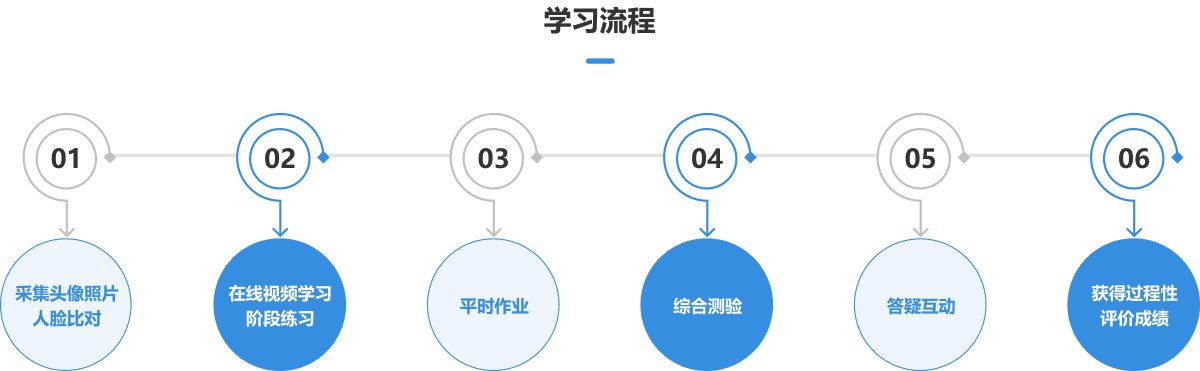 sebms_study_admin_web